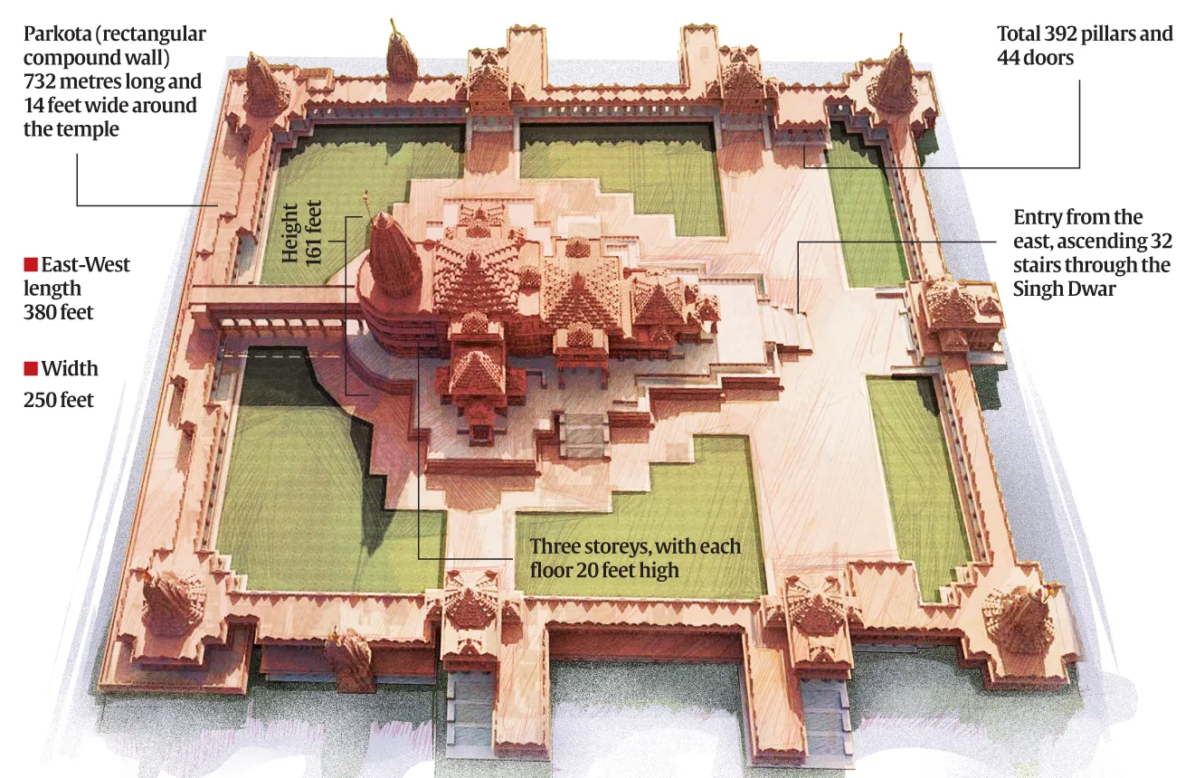 How Holy Ram Mandir Inauguration in 22nd January 2024 will have Massive ...